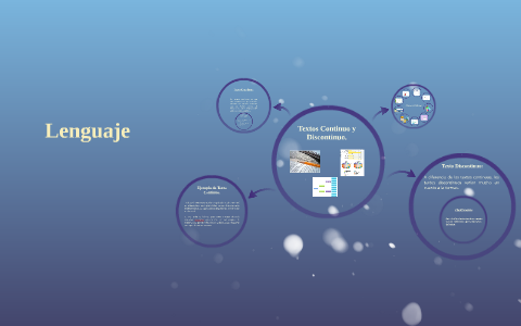 Textos continuo y discontinuo by Jennifer Delgado on Prezi