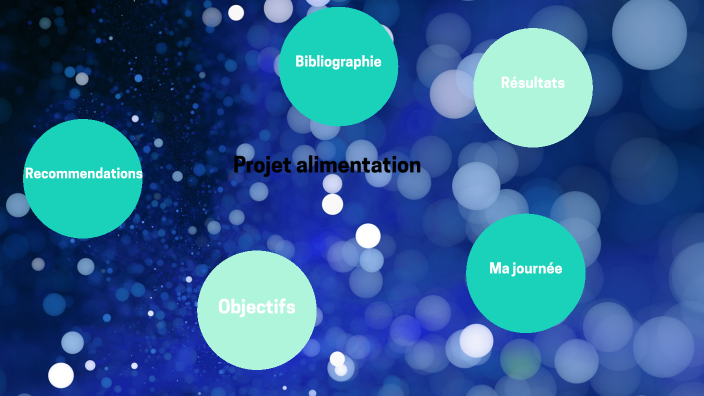 Projet alimentation by Sarah Wognin élève on Prezi