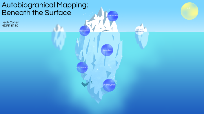 Autobiographical Mapping by Leah Cohen on Prezi