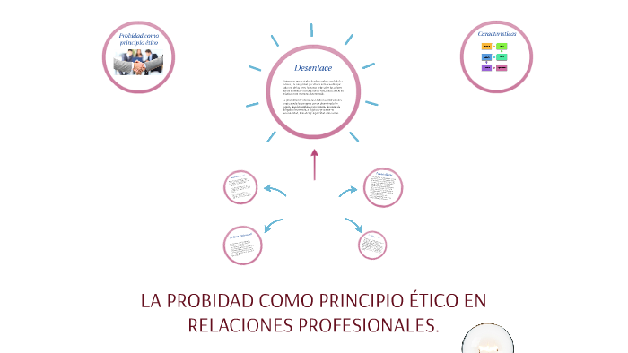 LA PROBIDAD COMO PRINCIPIO ÉTICO EN RELACIONES PROFESIONALES by ...