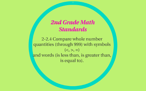 2nd Grade Math Standards by Kaylee Fowler on Prezi
