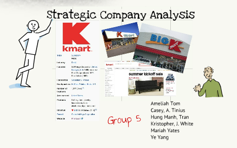 Kmart marketing strategic analysis by Ye Yang