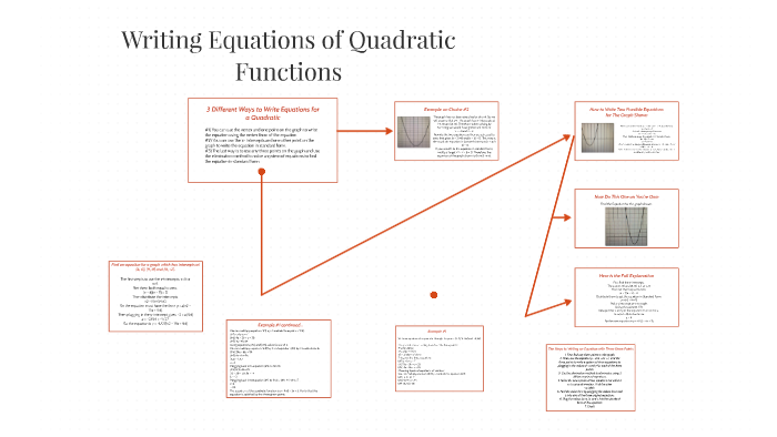 3 Different Ways to Write Equations for by Samantha Martinez on Prezi