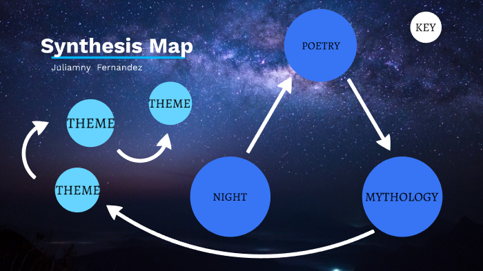 Synthesis Map by juliamny fernandez on Prezi
