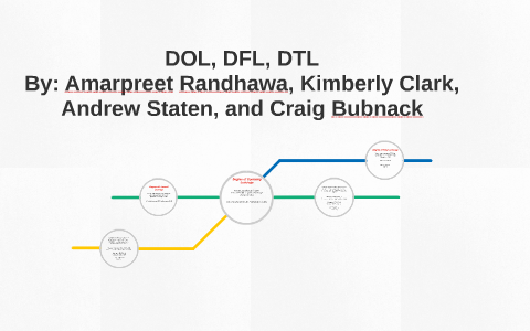 DOL, DFL, DTL by Kimberly Clark on Prezi