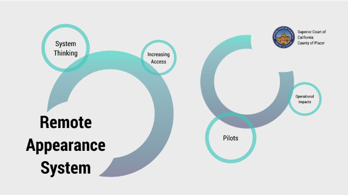 Remote Appearance System by on Prezi