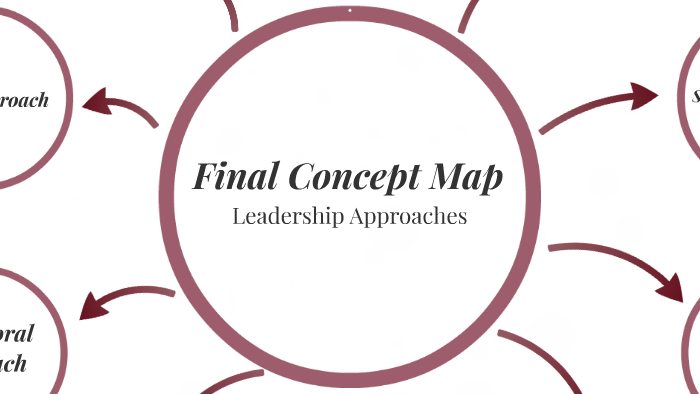 Final Concept Map by Zoe Anderson on Prezi