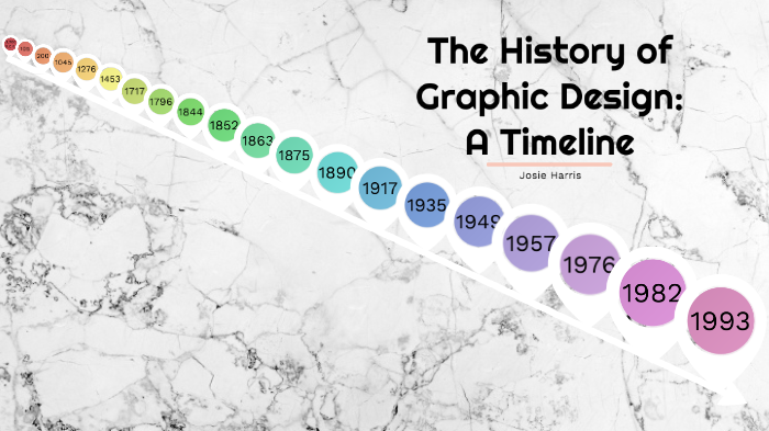 History of Graphic Design Timeline by Josie Harris on Prezi
