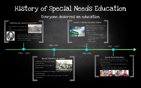 History of Special Needs Education by on Prezi