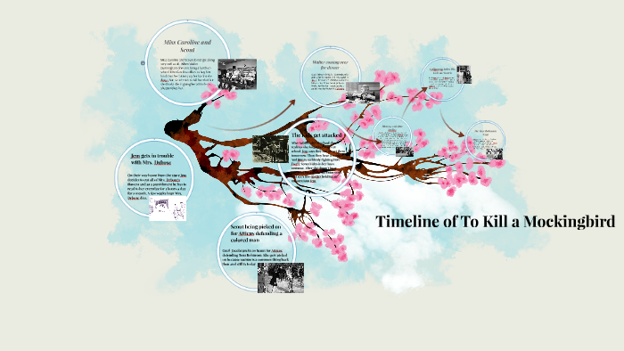 Timeline of To Kill a Mockingbird by Cloe Zindars