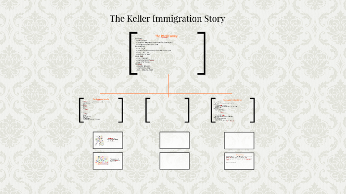 The Keller Family Tree by Maggie Keller on Prezi