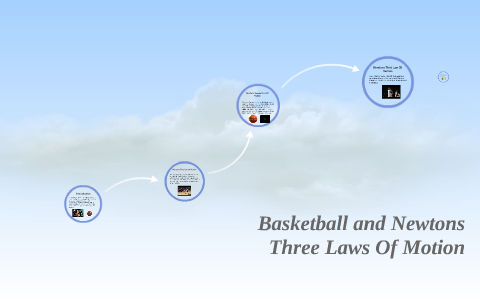 Basketball and Newtons Three Laws Of Motion by Michael Ampofo on Prezi