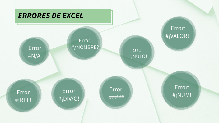 errores más comunes de excel by Fernanda Quiñonez on Prezi