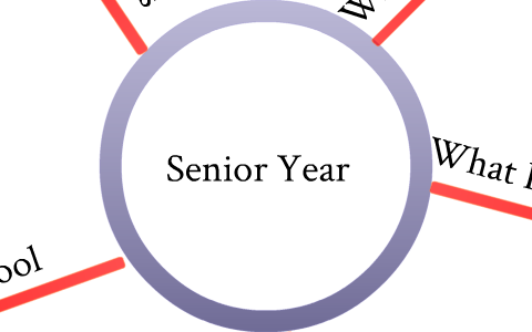 Senior Year Reflection by Karissa Durham