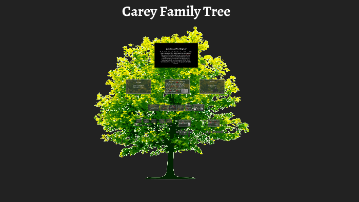 Carey Family Tree by Race Saunders on Prezi