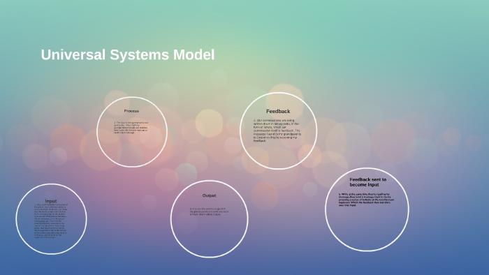 Universal Systems Model by Logan Anthony on Prezi