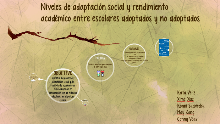 ¿Cuales son los niveles de adaptacion social entre niños by May Ling ...