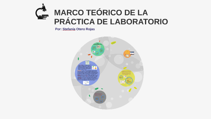 MARCO TEÓRICO DE LA PRÁCTICA DE LABORATORIO by stefanía otero rojas on ...