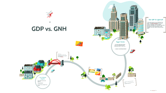 GDP vs. GNH by sophia brewer on Prezi