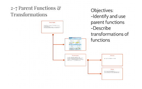 2-7 Parent Functions & Transformations by Joy Bushnell on Prezi