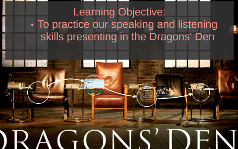 Learning Objectives: by esther Churchman on Prezi