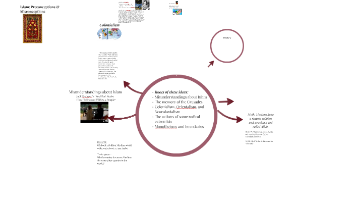 What is Islam, Who are Muslims? Myths and Reality by Nayawiyyah ...