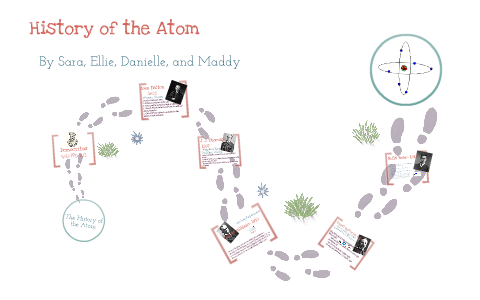 Atom History Timeline by Group 1 Cai on Prezi