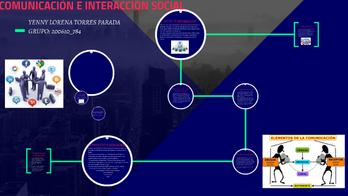 COMUNICACIÒN E INTERACCION SOCIAL by Yenny Lorena Torres Parada on Prezi
