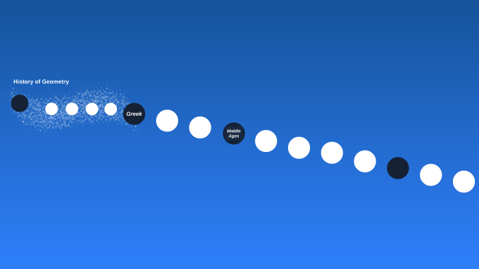GEOMETRY TIMELINE by Ty-sean White on Prezi