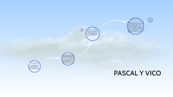 PASCAL Y VICO by Karita 'Cuevas on Prezi