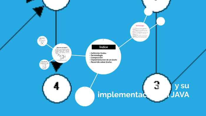 Grafos y su implementación en JAVA by diego alejandro meló flores on Prezi