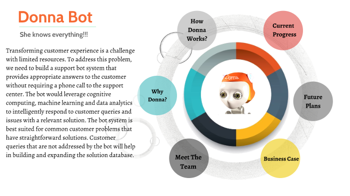 Donna-bot-CSPTeam by sunil patro on Prezi