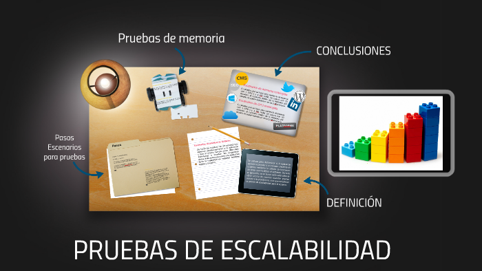 Pruebas de escalabilidad by Nero Tiger on Prezi