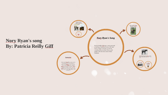 Nory Ryan's Song by Kate Johnson on Prezi