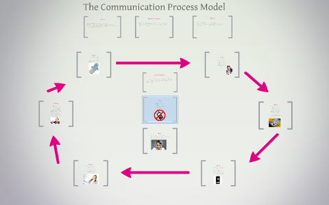 The Communication Process model by sarah ghaffar on Prezi