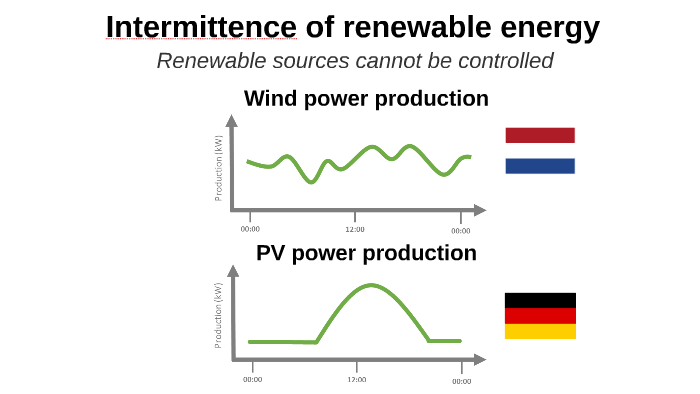 Potential of Demand Response applications for Senfal by Michiel van ...
