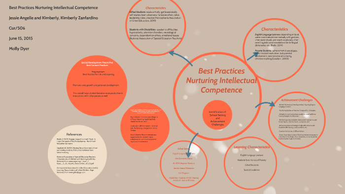 Best Practices Nurturing Intellectual Competence by Jessie Angelle on Prezi
