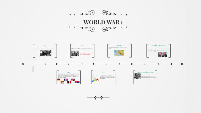 THE ECONOMY PRE AND POST WW1 by Ghazal El-Beb on Prezi