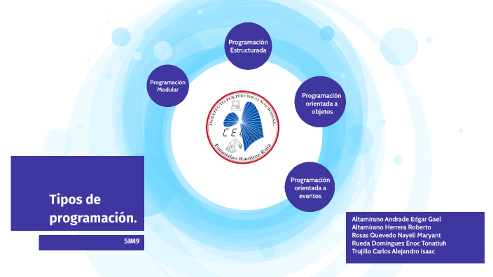 Tipos de programacion by edgar gael altamirano andrade on Prezi
