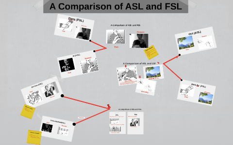 A Comparison of ASL and FSL by Jorilee Gayle on Prezi