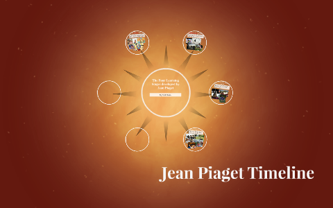 Jean Piaget Timeline by Sarah Pence on Prezi