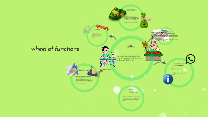 wheel of functions by McKenzie Bell on Prezi