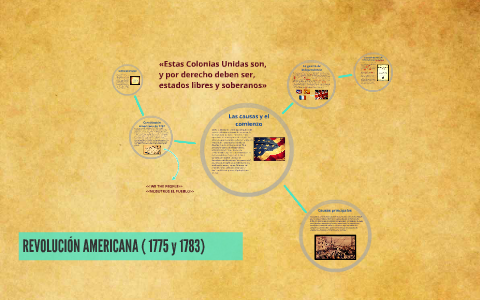 REVOLUCIÓN AMERICANA ( 1775 y 1783) by Borja Rueda Rentero