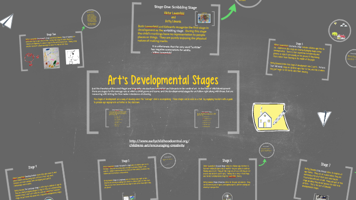 Developmental Stages of Art by Ariana Woodard on Prezi
