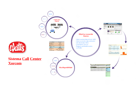 Sistema Call Center Xorcom by Jorge Contreras on Prezi