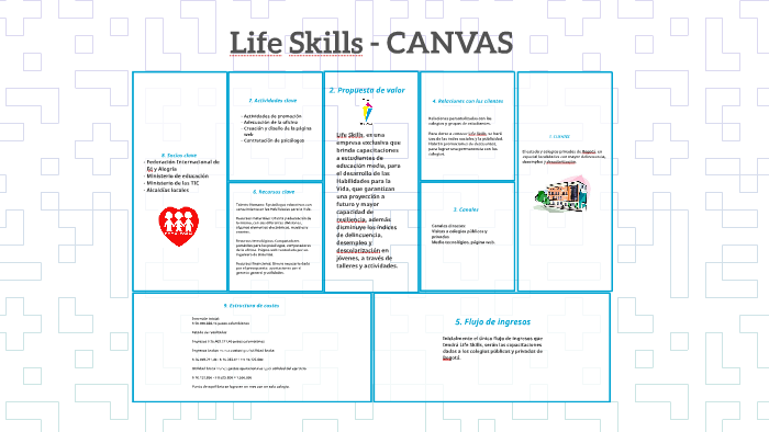 Life Skills - CANVAS by Santiago Rodríguez on Prezi