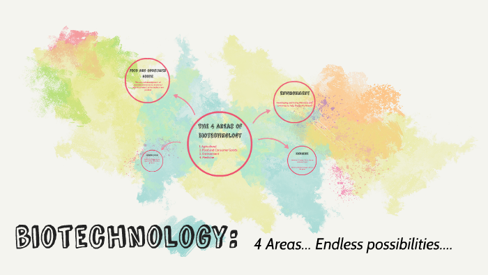 The 4 areas of Biotechnology by Meredith Pinckney on Prezi