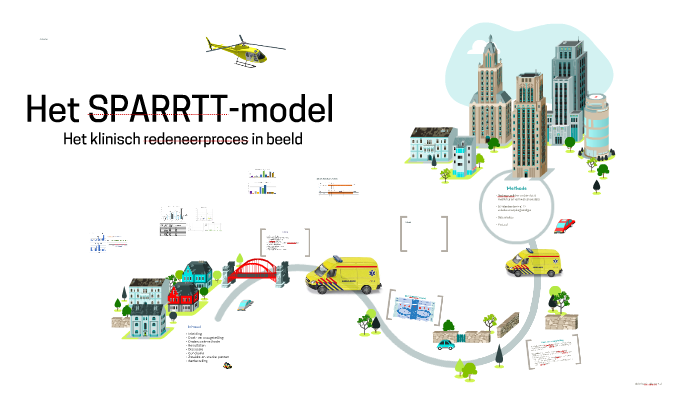Het SPARRTT-model by Carmen Speelman on Prezi
