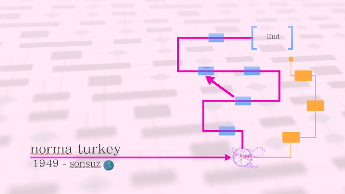 norma turkey by Funda İnceoğlu on Prezi