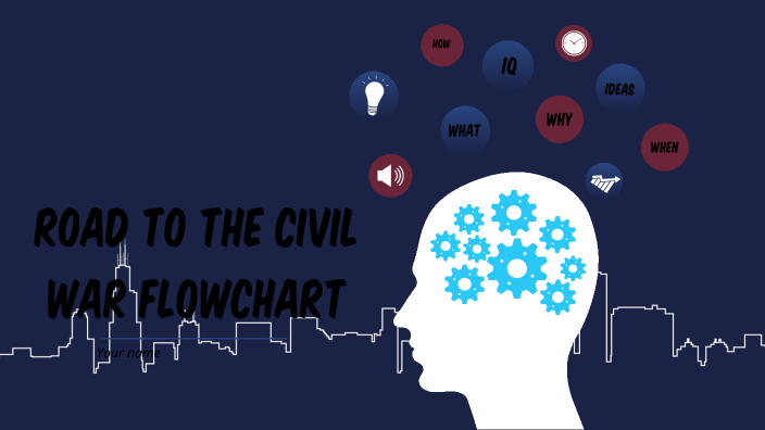 Road to the Civil War FlowChart by Destinee Garcia on Prezi